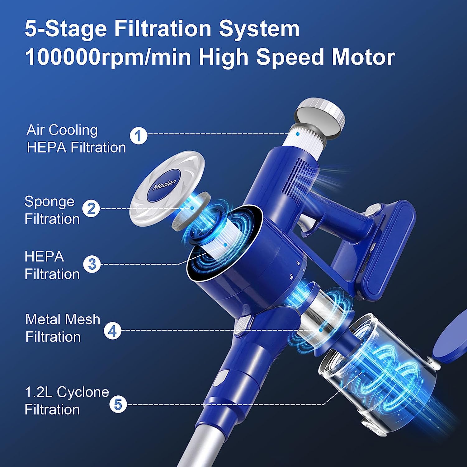Moolan V2 PRO Stick Vacuum – moolanus